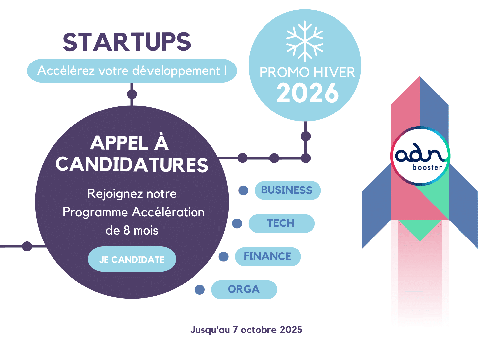 Appel à candidatures – ADN Booster ouvre son Programme Accélération promo Hiver 2026 - ADN Booster